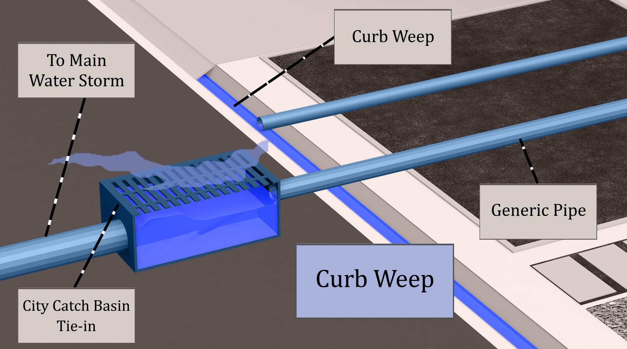 Commercial building piping system illustration – Bimarz Design