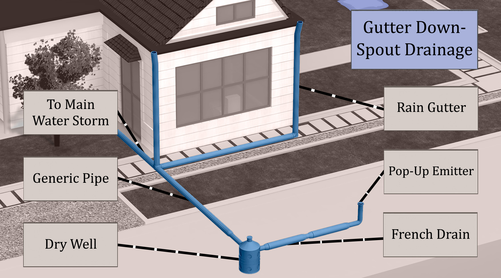 Commercial building piping system illustration – Bimarz Design